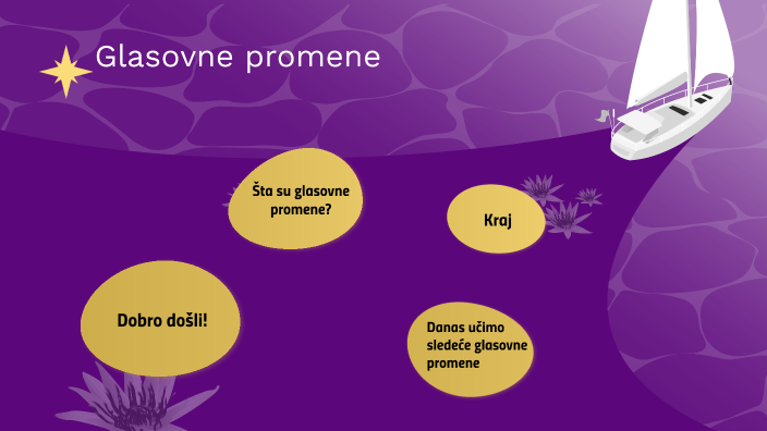 Glasovne promene by Milena Baždar on Prezi