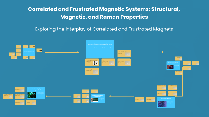 Correlated and Frustrated Magnetic Systems: Structural, Magnetic, and ...
