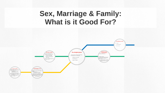 Sex, Marriage & Family: by Melva Lowry on Prezi