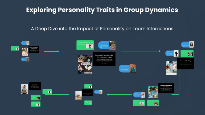 Exploring Personality Traits in Group Dynamics by SHRADHA KANADE on Prezi