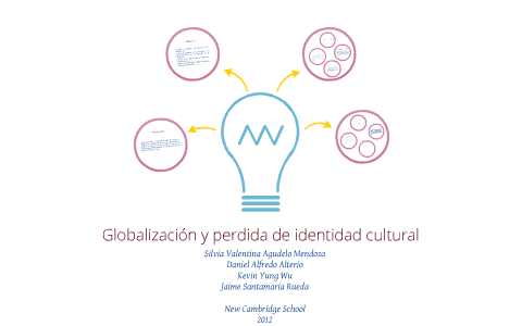 Globalización y perdida de identidad cultural. by Luisa Porras on Prezi