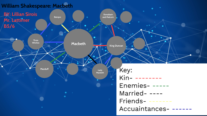Macbeth Sociogram by Lillian Sirois on Prezi