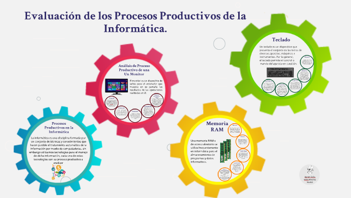 Evaluación de los Procesos Productivos de la Informática. by Karen ...