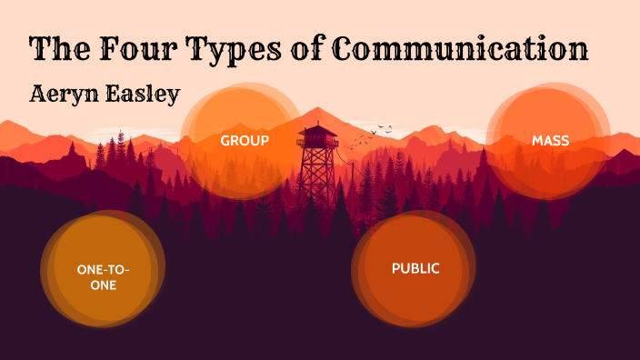The Four Types of Communication by Aeryn Easley on Prezi