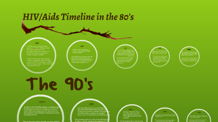 HIV/Aids Timeline by Mark Hoching on Prezi