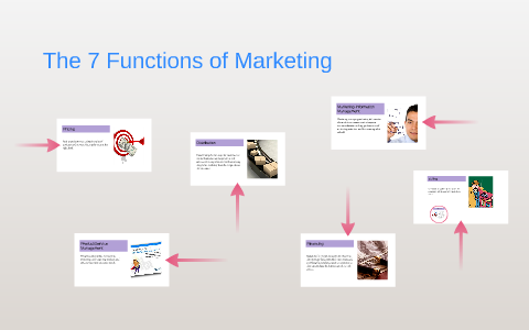 The 7 Steps of Marketing by Andrew Kim on Prezi