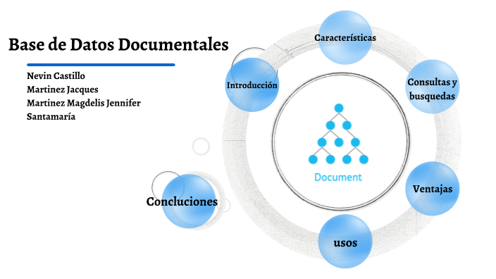 Base de Datos Documentales by Jennifer Santamaria on Prezi