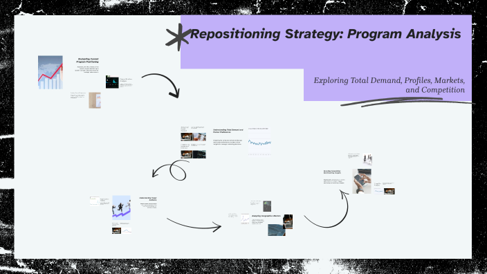Repositioning Strategy Program Analysis By Veronica Torres On Prezi 