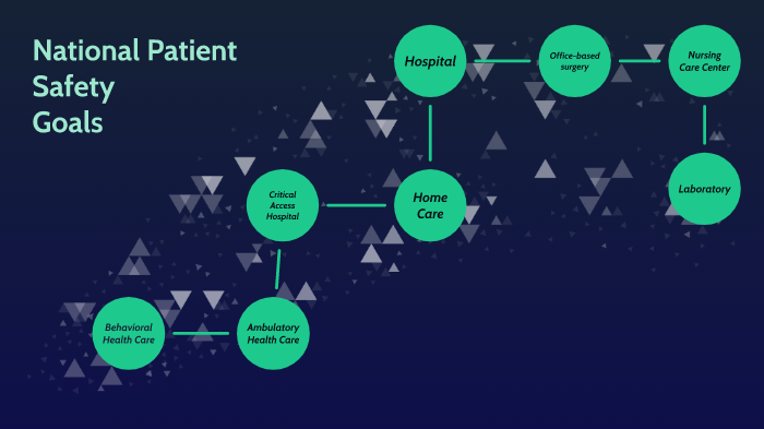 Safety Concept map by Tami Gardner on Prezi