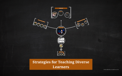 Strategies for Teaching Diverse Learners by Deila Taylor on Prezi