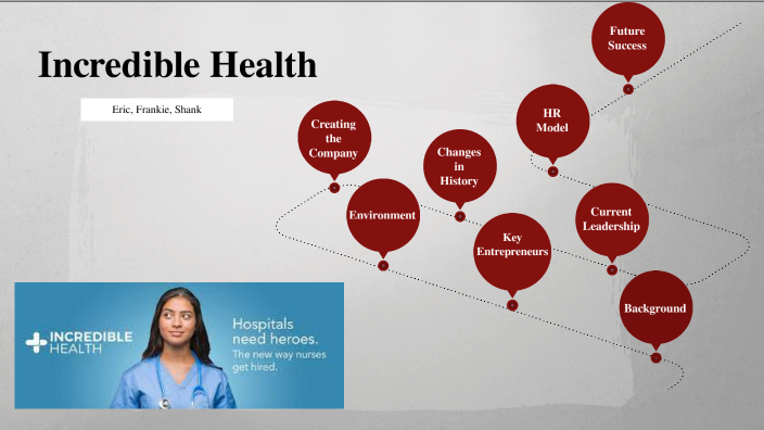 Incredible Health by Francesca Frelick on Prezi