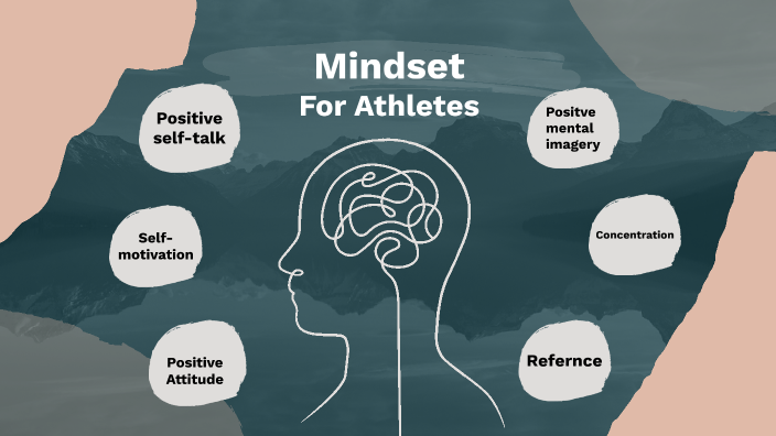 Mindset for athletes by Morgan L on Prezi