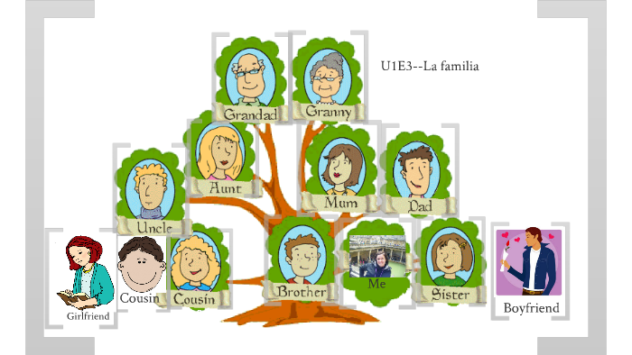EE1 U1E3--la familia by Jamie Rodda on Prezi