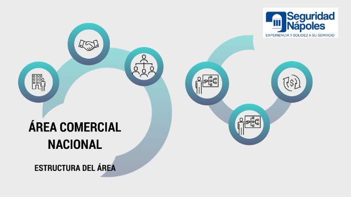 PRESENTACIÓN ESTRUCTURA AREA COMERCIAL by diego garzon on Prezi