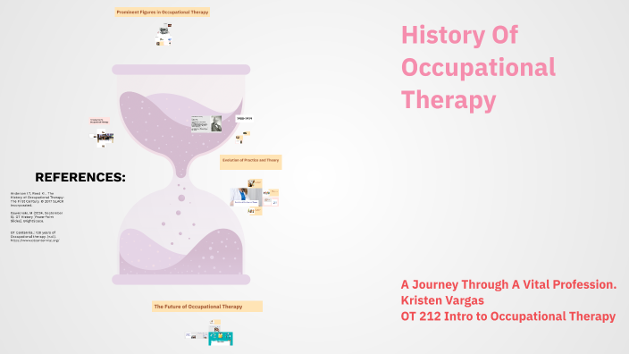 Timeline of Occupational Therapy. Kristen Vargas by Kristen Vargas on Prezi