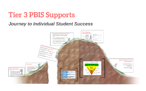 Tier 3 PBIS Supports by Matthew Berry on Prezi