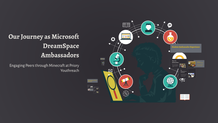 Our Journey as Microsoft DreamSpace Ambassadors by Celia Jones on Prezi