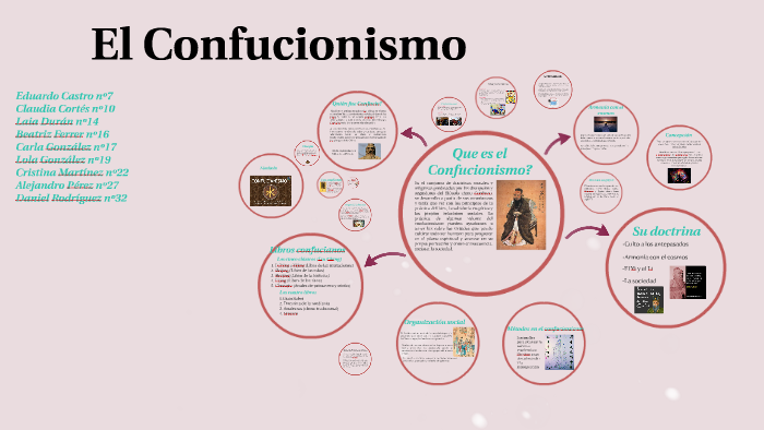 El Confucionismo by Cristina Martínez on Prezi