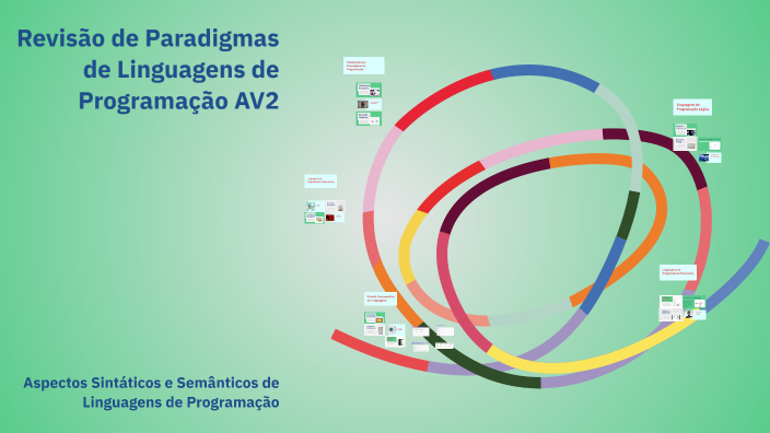 Revisão de Paradigmas de Linguagens de Programação AV2 by Professor ...