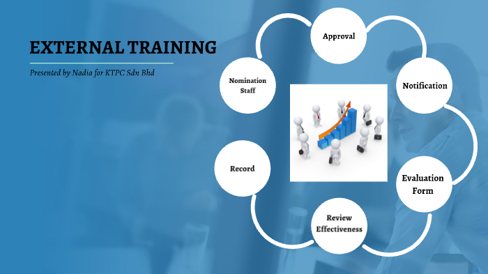 EXTERNAL TRAINING PROCESS by SITI NADIA MAHAYADIN on Prezi