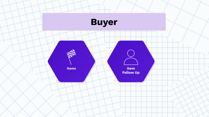 Buyer by Melany Solano on Prezi