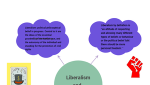 Liberalism and Capitalism Mindmap by VALERIA ROMERA SAADE on Prezi Design