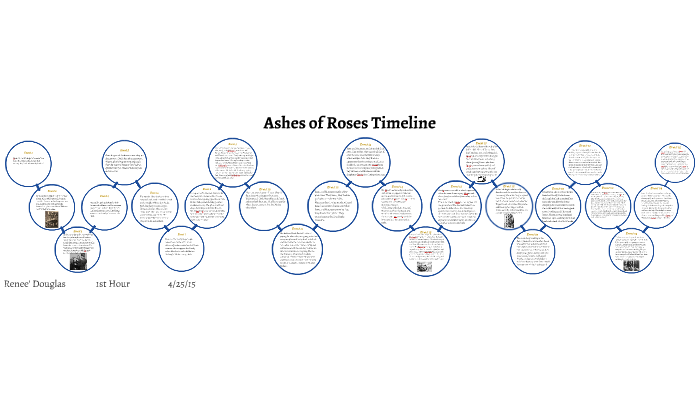 Ashes of Roses Timeline by Renee Douglas on Prezi