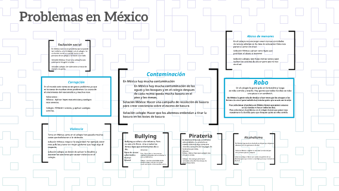 Problemas en México by on Prezi