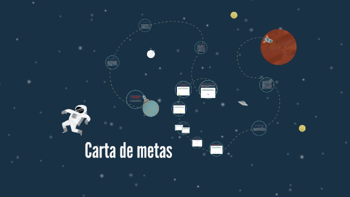 Carta de metas by Natalia Molina Ugalde on Prezi