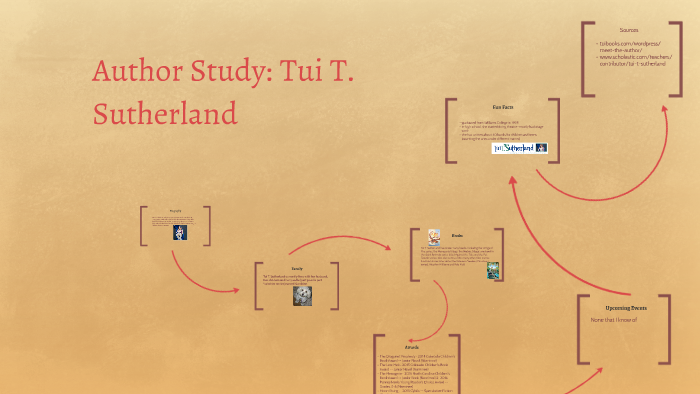 Author Study: Tui T. Sutherland by Rachel F on Prezi