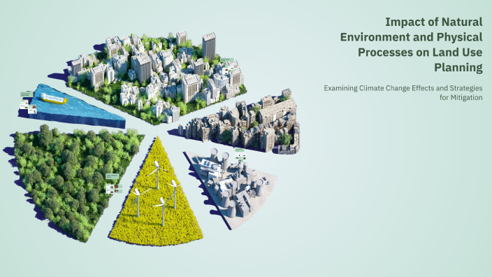 Impact of Natural Environment and Physical Processes on Land Use ...
