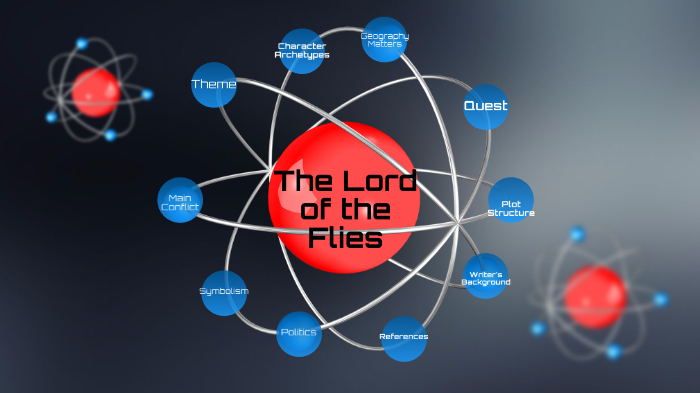 Lord of the Flies by Sonel Jimenez on Prezi