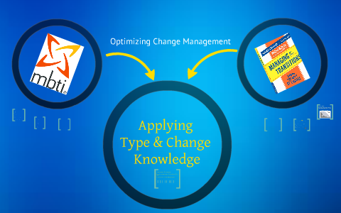 MBTI & Change Management 2 hr by Lori Watson on Prezi