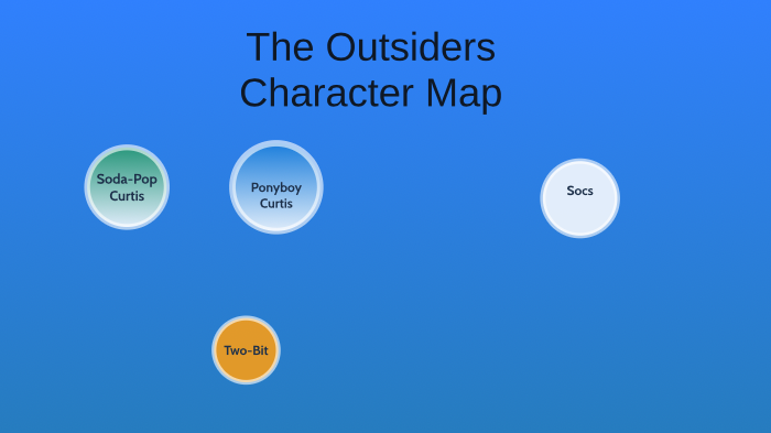 The Outsiders Character Map by RUDRAKSH SIMLOTE on Prezi