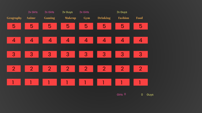 Interactive Zoom Presentation by Yasser Hashem on Prezi