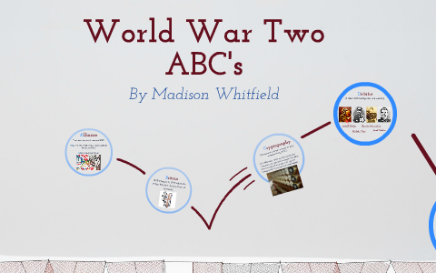 ABC's of WW2 by Madison Whitfield on Prezi