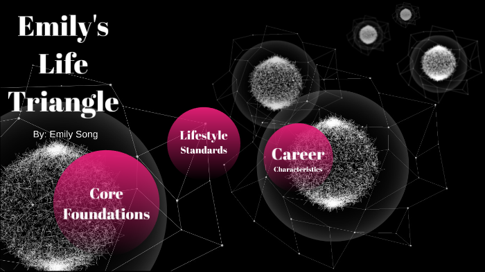My Life Triangle by Emily Song on Prezi