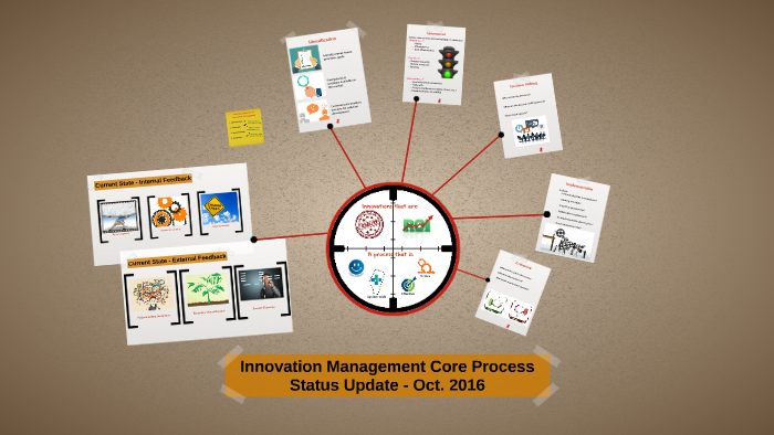 IMCP Status Update_14Oct16 by Kathryn Ambler on Prezi