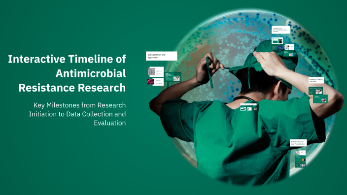 Interactive Timeline of Antimicrobial Resistance Research by THIANE ...