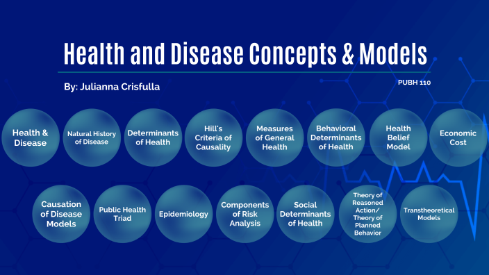 Concept Map - Health and Disease Models by Julianna Crisfulla on Prezi