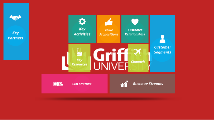 GBS Structure by Sian Robinson on Prezi