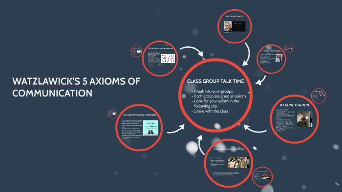 WATZLAWICK'S 5 AXIOMS OF COMMUNICATION by kyle martin on Prezi