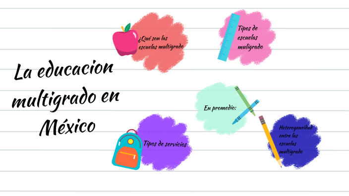 La educacion multigrado en México by Edson Rosales Garcia on Prezi