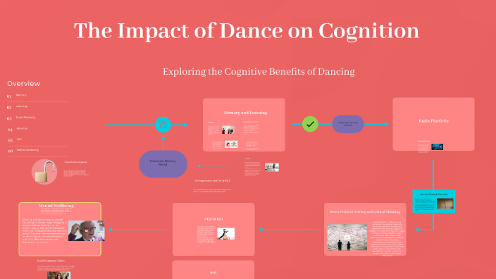 The Cognitive Impact of Dance by Ruham Tanvir on Prezi