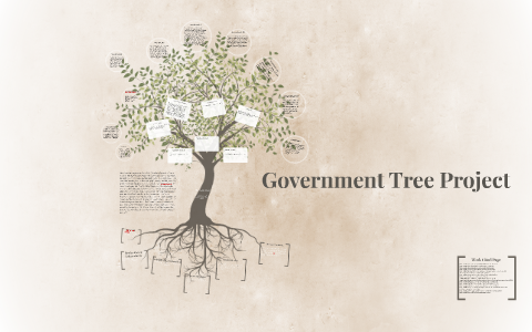 Government Tree Project by Maddie Diebold on Prezi