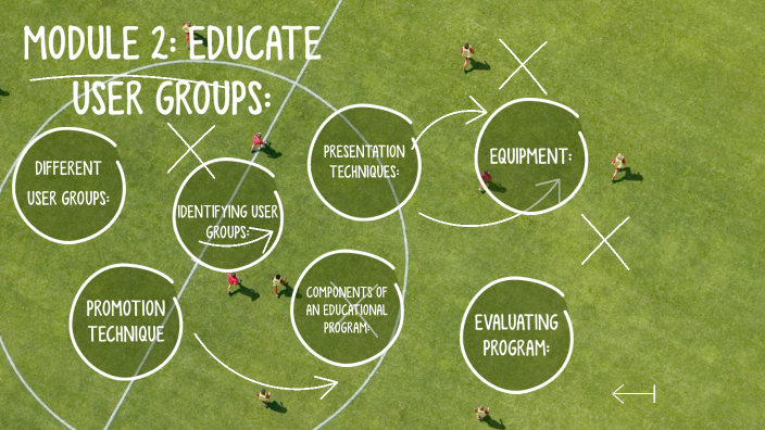 MODULE 2 REVISION: by Cat Bortolus on Prezi
