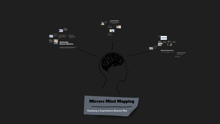 Mirrors Mind Mapping by Greg on Prezi