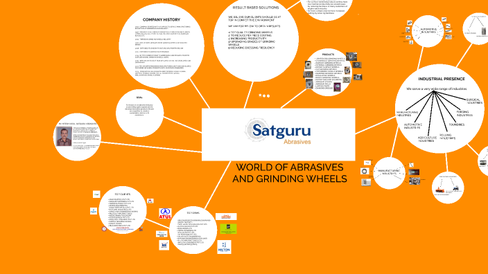 SATGURU ABRASIVES by DHVANI VORA on Prezi