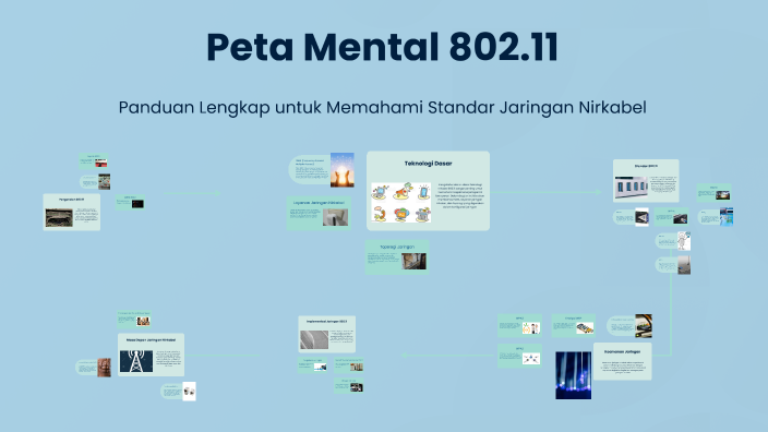 Peta Mental 802.11 by Emerson Isaac Puerto Duron on Prezi