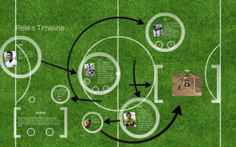 Pelé's Timeline by Francisco Gutierrez on Prezi